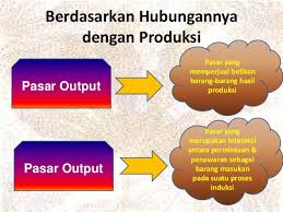Pengertian Dan Macam Macam Pasar Output - blog anak sma