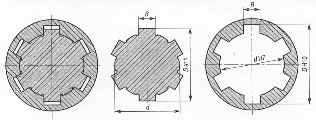 Calcul Cannelures ~ Le grand génie