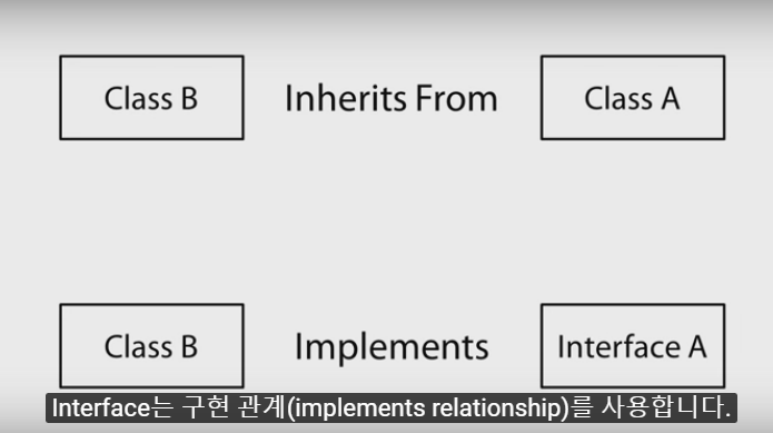 [C#]인터페이스 사용 예제 Interfaces
