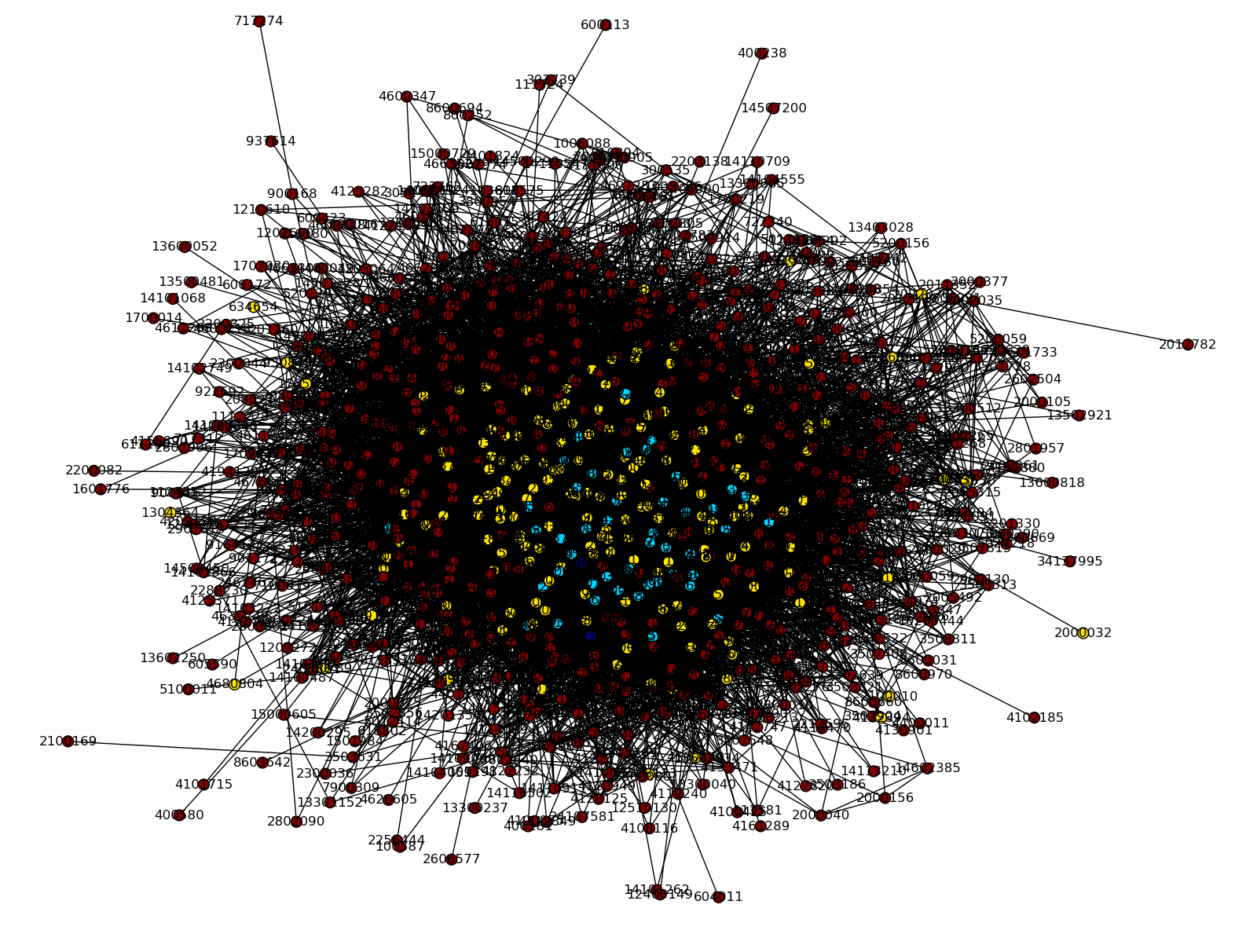 From Data With Love Clustering Using Scikit Learn