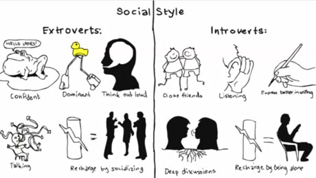 theTalking Introvert: I, Introvert, problem