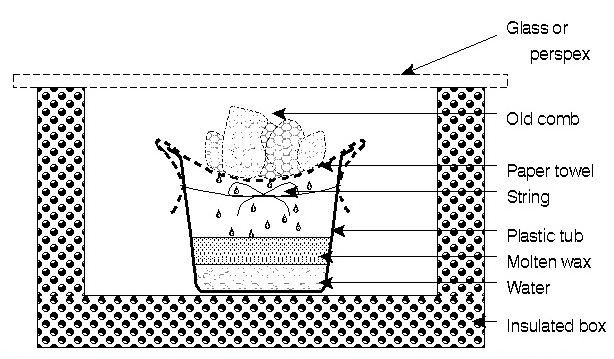 Greg's Bee Adventure: Building a Solar Wax Melter