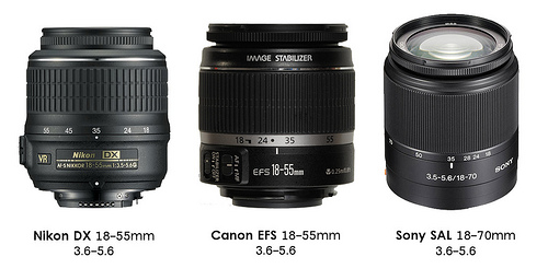 Nota Kaki!~~: Jenis-jenis Lensa Kamera DSLR Nota Kaki!~~: Jenis-jenis Lensa Kamera DSLR