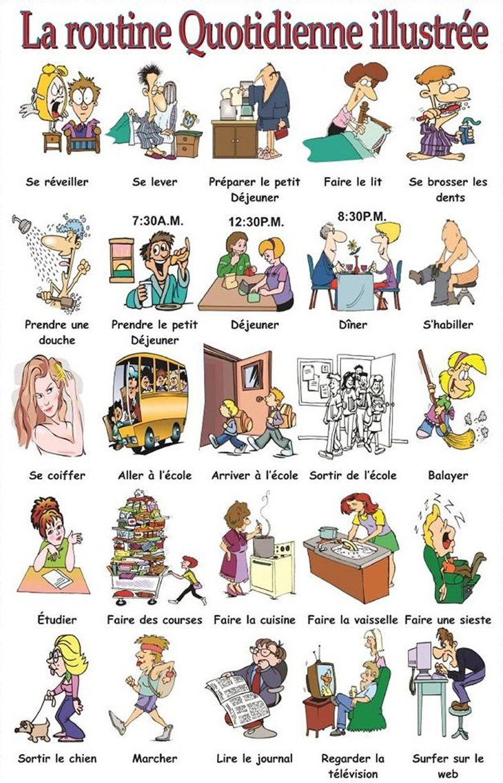 L'atelier FLE: A2 Rappel - Les verbes pronominaux (A1)