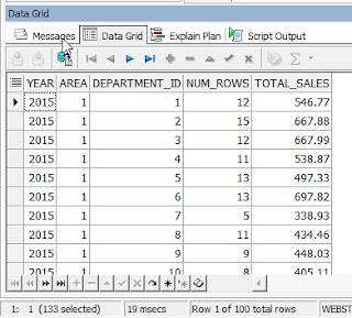 David's Logger: ORACLE分群彙總函數 ROLLUP、CUBE、GROUPING、GROUPING SET