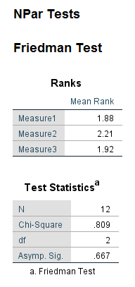 Reflections of a Data Scientist: (R) Friedman Test (SPSS)
