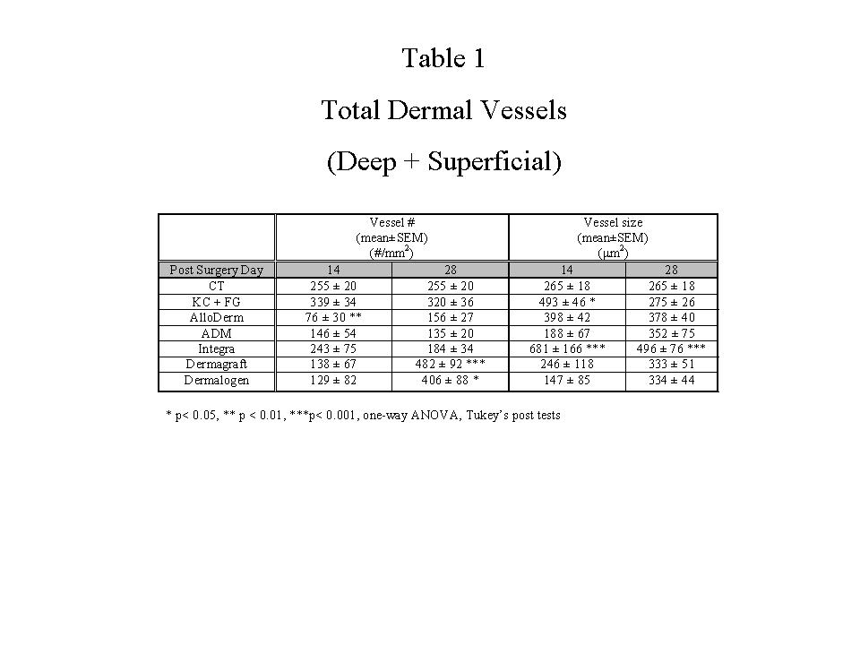 My unpublished biomedical research: Wound Neovascularization with ...