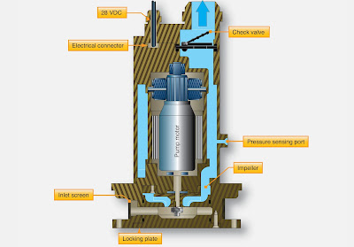 Types of Aircraft Fuel Pumps | Aircraft Systems