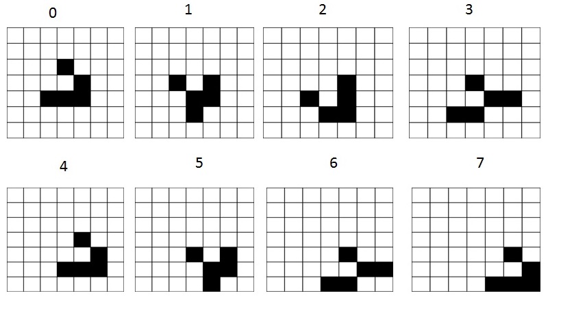 Machine Learning Made Easy: Conway’s Game of Life: Beyond a Game
