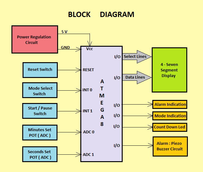 My Experiments and Results: Count Down Timer using ATMega 8 My Experiments and Results: Count Down Timer using ATMega 8