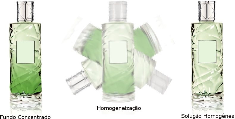 Farmácia Generalista: Homogeneizar Soluções: Simples e Prático