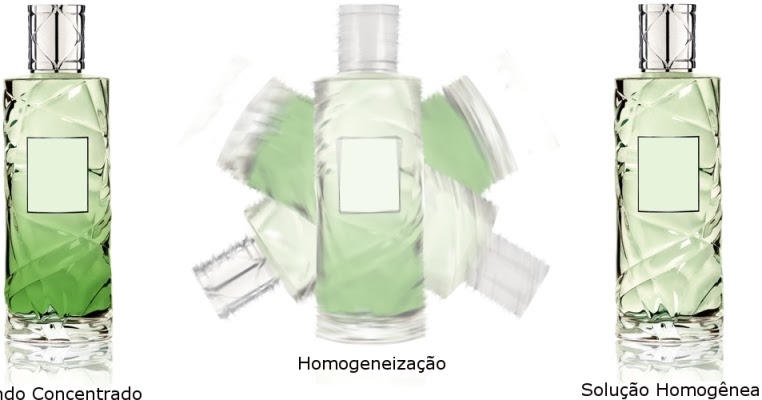 Farmácia Generalista: Homogeneizar Soluções: Simples e Prático