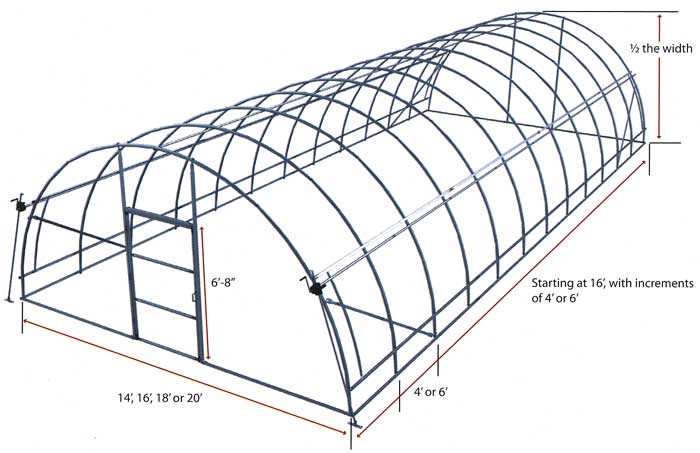 GREENHOUSE TYPE BASED ON CONSTRUCTION
