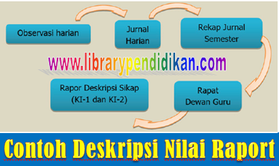 Contoh Deskripsi Nilai Raport ~ Sentra Pendidikan