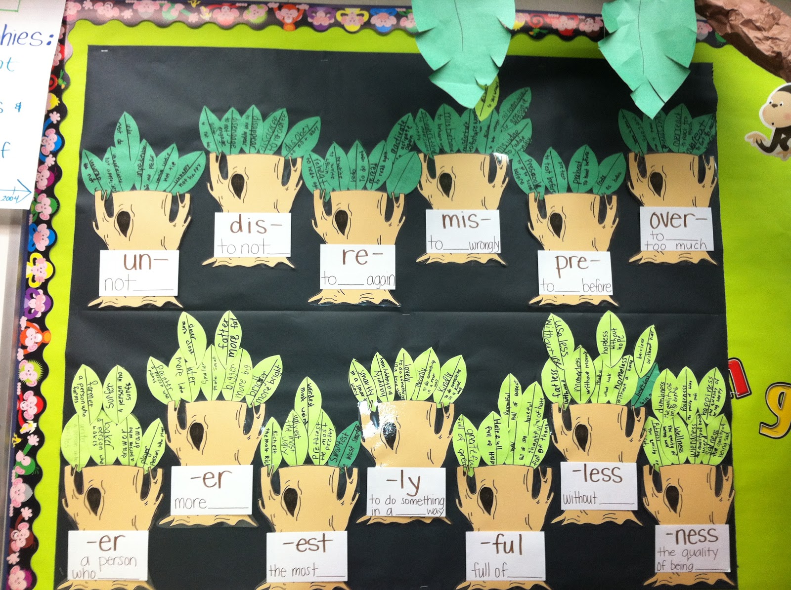 Loving 2nd Grade: Anchor Charts