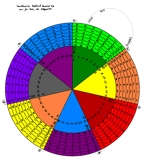 Augoeides: Mastering the Mystical Heptarchy Update