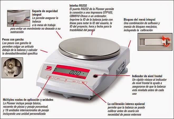 Construyendo y Aplicando: Balanzas