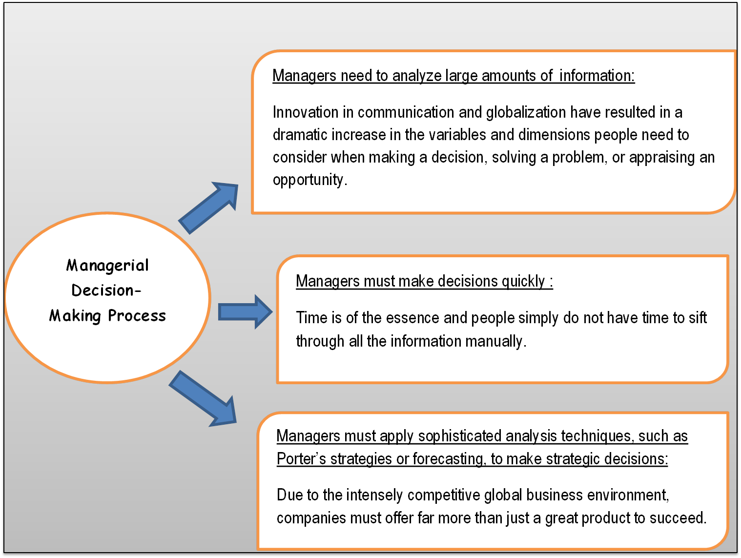anysbalkis: CHAPTER 9 : ENABLING THE ORGANIZATION-Decision Making