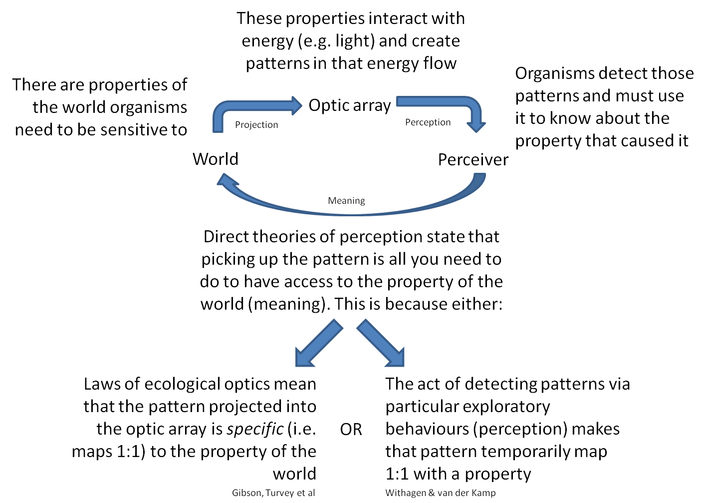 Notes from Two Scientific Psychologists: How Information Gets Its ...