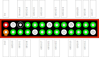 grimbodroid: Raspberry Pi - My first GPIO LED