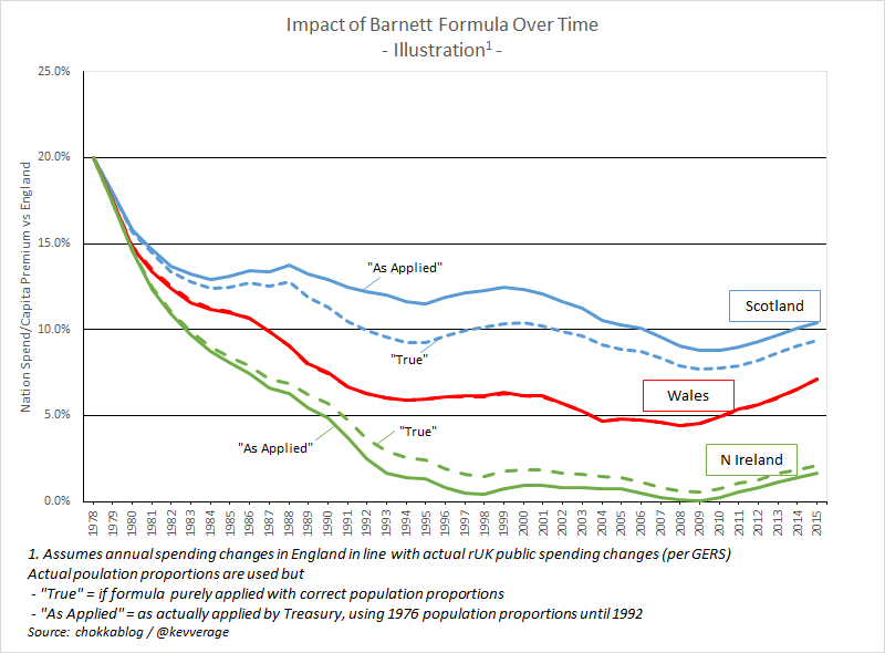 chokka blog: Barnett Formula: Keeping it Simple