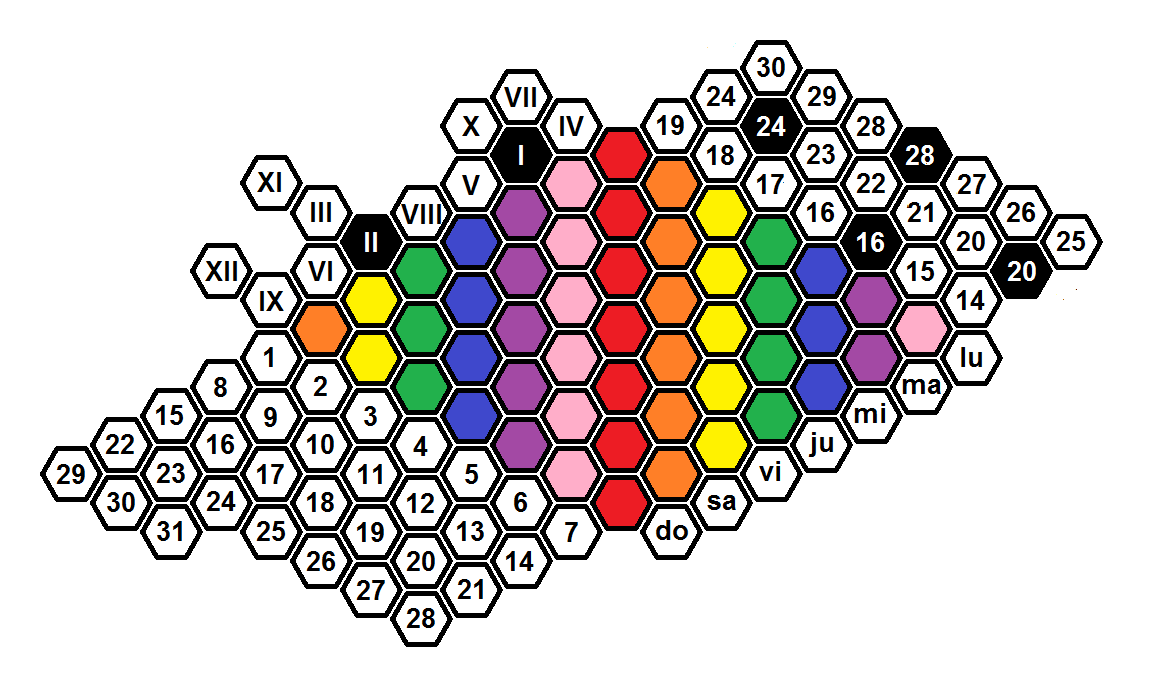 pinceladas y brochazos de... Matemáticas: 1277. The rainbow calendar