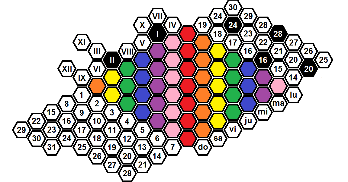 pinceladas y brochazos de... Matemáticas: 1277. The rainbow calendar