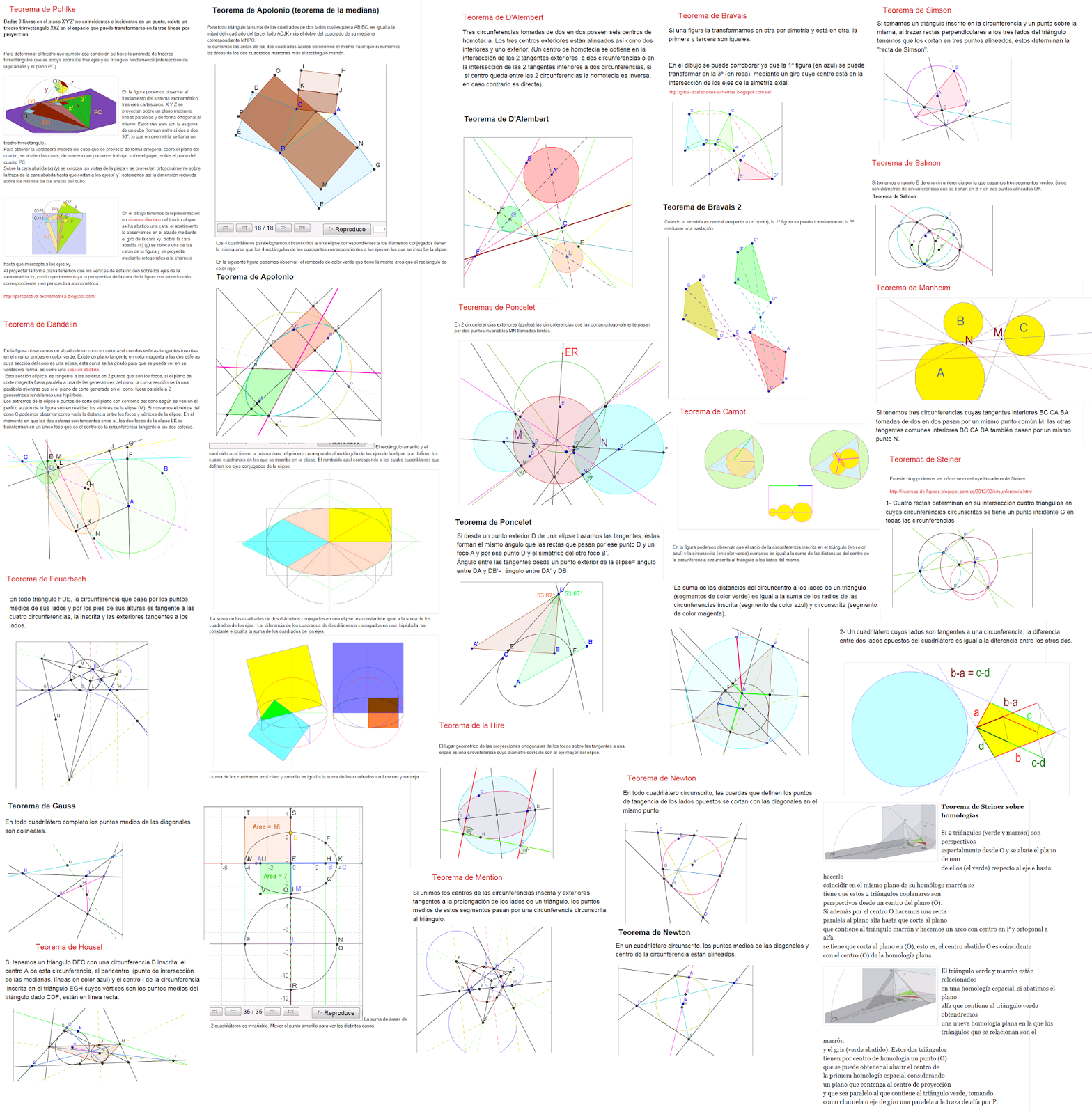 Teoremas de geometría