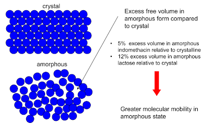 Perspectives of a Young Scientist: Under the Hood: Amorphous Solids