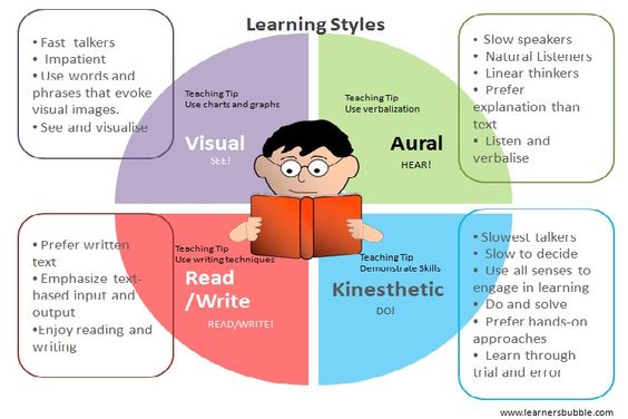 Coyote Corner: Visual Literacy and the Internet in the Classroom (GCU ...