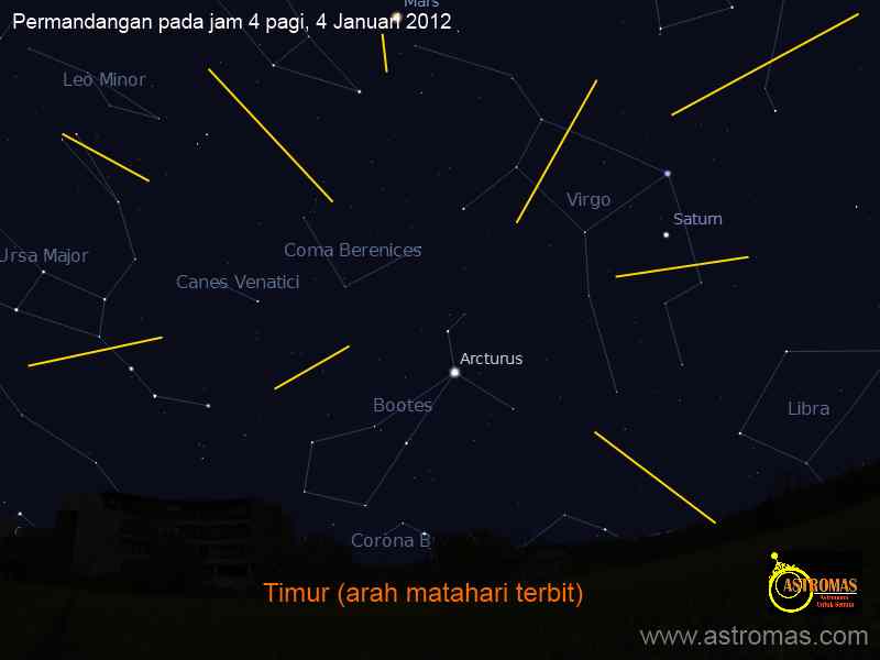 Melihat Tahi Bintang Dengan Banyak Pada 4 Jan ini! - Quadrantids ...