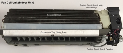 Mengenal Air Conditioner (AC) dan Komponennya