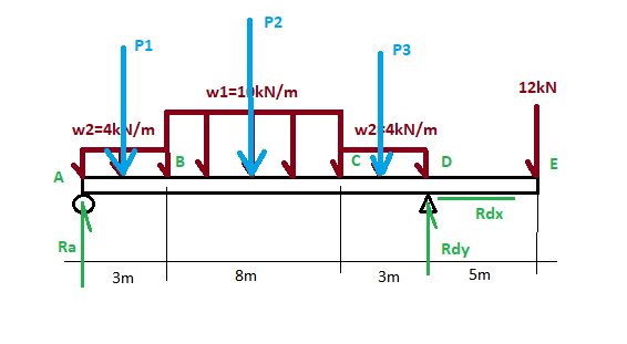 PLAIN AND CIVIL: EXAMPLE 4.3.11. BEAM SUPPORT REACTIONS FOR UNIFORMLY ...