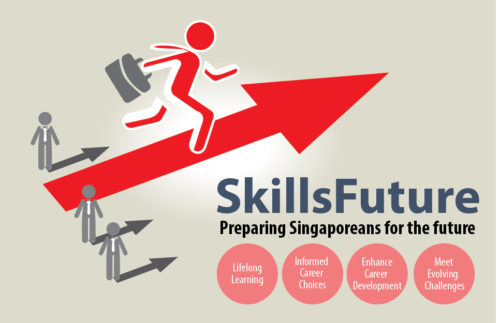 Career Upgrade | SkillsFuture Credit (SG): SkillsFuture Credit: How to ...