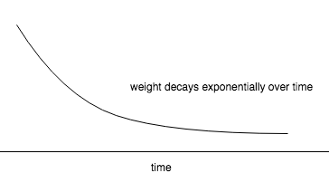 Tech Talk: Decaying Window Algorithm