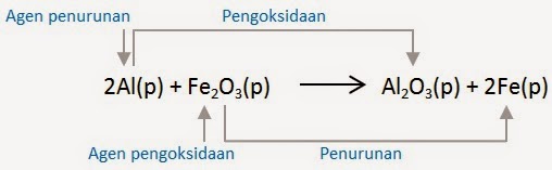 Kimia 4 5: Pengertian Pengoksidaan dan Penurunan Dari Segi Kehilangan ...