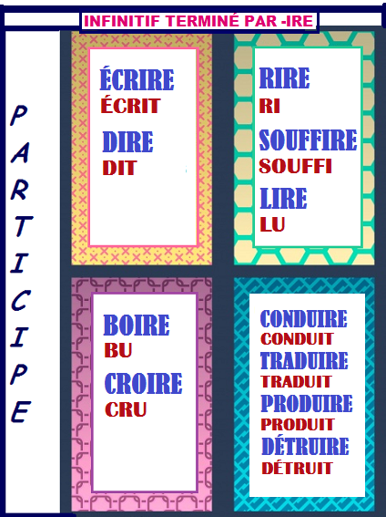 Frances de 1º de Bachillerato (A2): Le casse-tête du participe des ...
