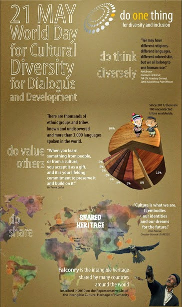 The Digital Teacher: World Day for Culture Diversity, for Dialogue and ...