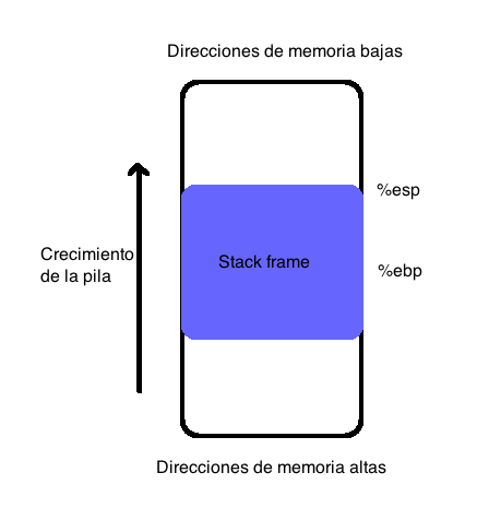 La pila y las llamadas a funciones
