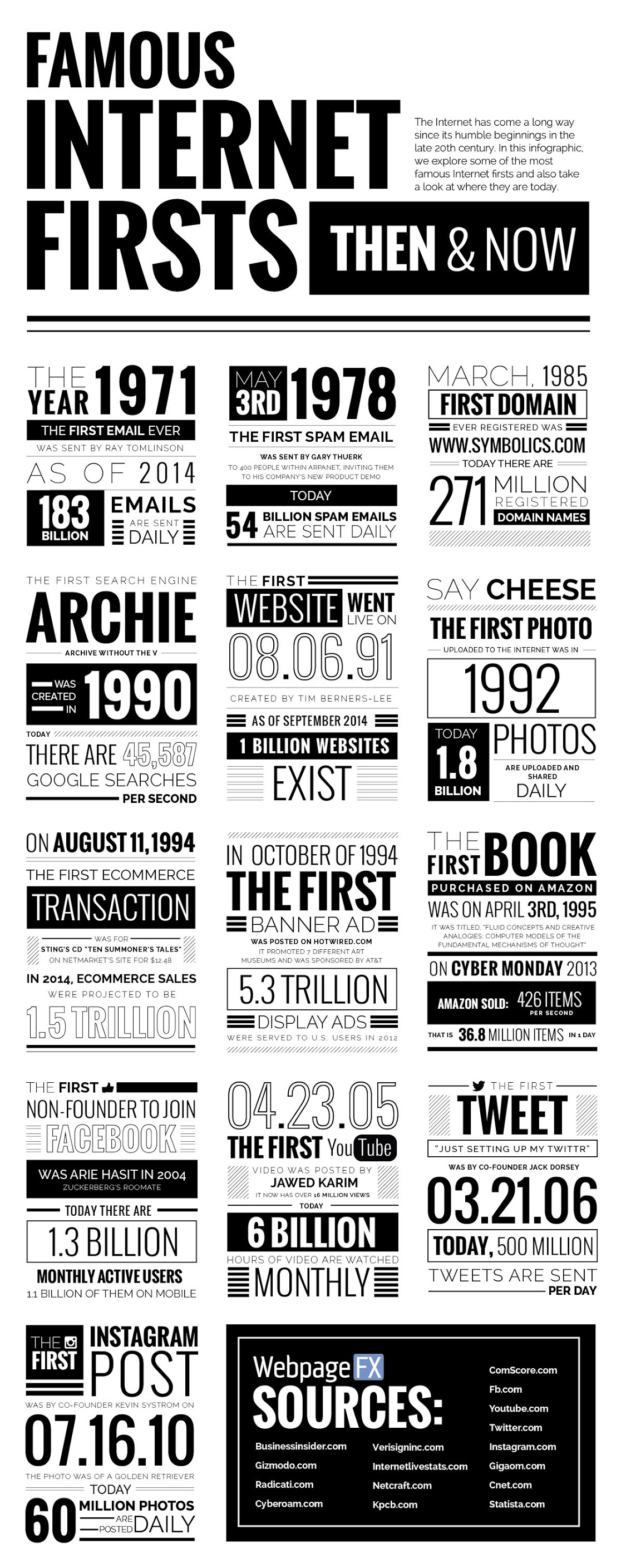 Famous Internet And Social Media Firsts: Then and Now - #infographic ...