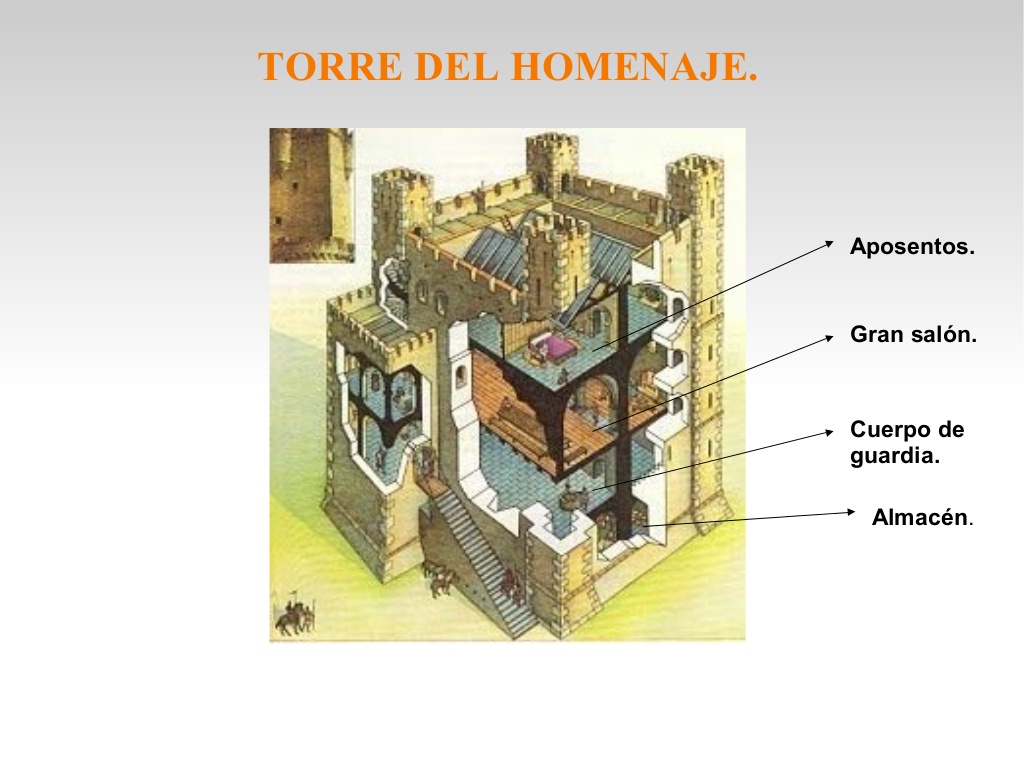 El blog de Laura: PARTES TORRE DEL HOMENAJE POR DENTRO