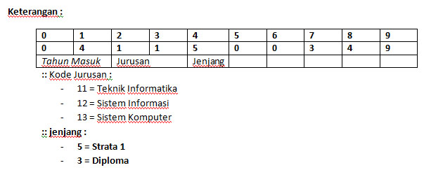 iseng-iseng: contoh kepanjangan NIM