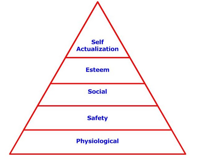 Qualitin's Blog: Maslow's pyramid