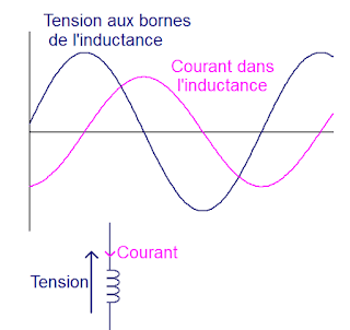 L'impédance de l'inductance - génie électronique