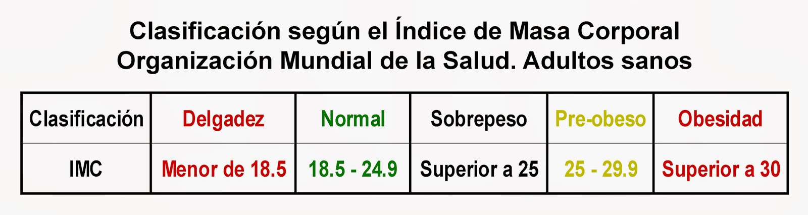 Hormonas : OBESIDAD I. La epidemia mundial del desarrollo