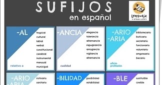 Lengua Española de Educación Primaria: SUFIJOS EN ESPAÑOL (Infografía ...