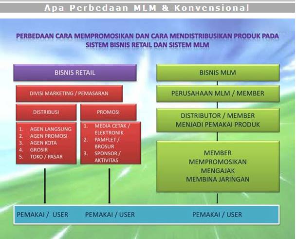 GREEN WORLD GROUP: LANGKAH LANGKAH SUKSES MENJALANKAN BISNIS MLM