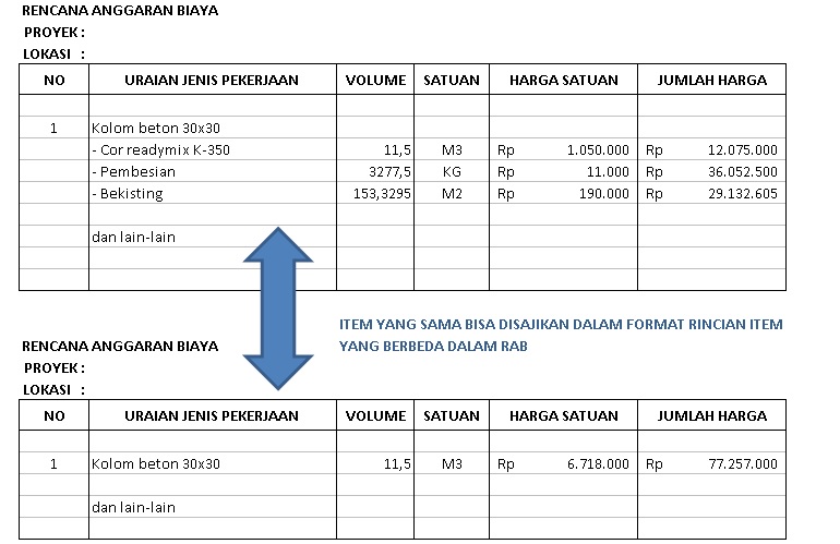 Info Penting 25+ Contoh Rab Rabat Beton Pnpm