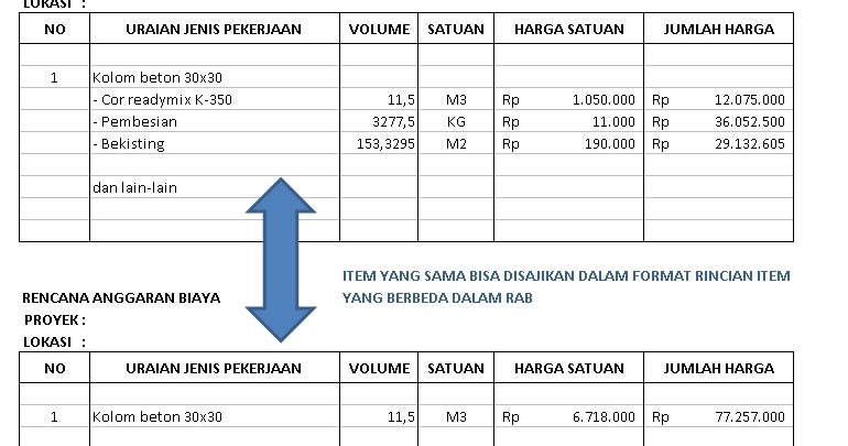 Pentingnya Konsistensi Dalam Menyusun RAB - Pengadaan5