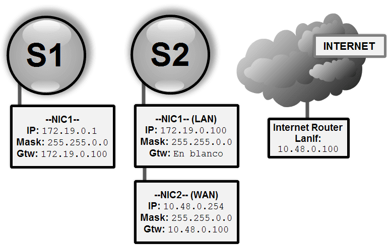 Windows: Server como router | SYSADMIT